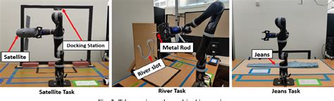 Figure 1 From Stress And Performance In Human Robot Space Teleoperation Tasks Semantic Scholar