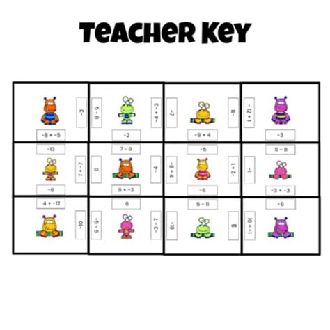 Adding And Subtracting Integers Puzzle Monster Themed Digital Tpt