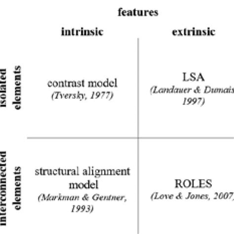 two dimensional classification of similarity models download
