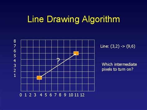 Computer Graphics Drawing Line 2 D Object Lines