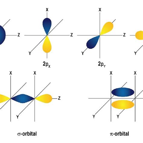 10 Cyclic Voltammogram A Reversible Waveform B Quasi Reversible