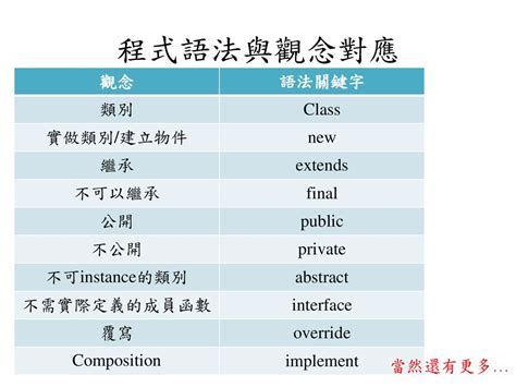 Object Oriented Programming Oop Class Vs Object Ppt Download
