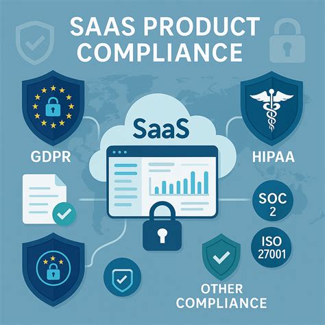 Understanding Gdpr Hipaa And Other Compliance Rules For Saas Products Tech Sandesh