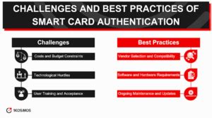Understanding Smart Card Authentication 1Kosmos