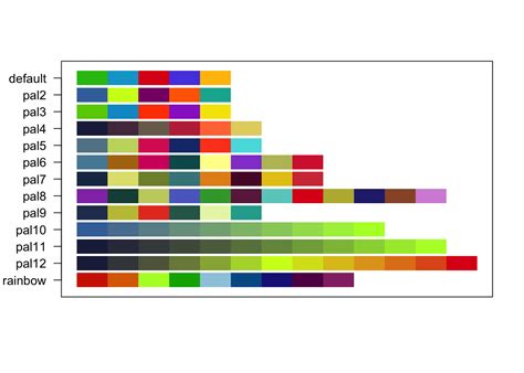 Data Visualization With R And Ggplot 4 Standard Charts