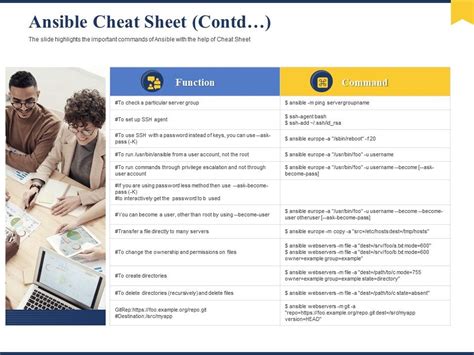 Ansible Cheat Sheet Function Ppt Powerpoint Presentation Layouts Inspiration Presentation