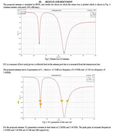 Design Of Sub 6 Ghz Antenna Using Negative Permittivity Metamaterial