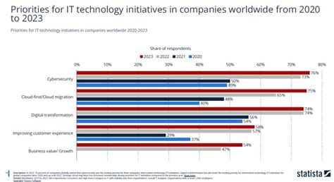 Drive Digital Hub On Linkedin Cybersecurity Itsecurity Digitaltransformation Dataprotection