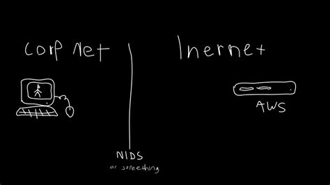 easily identify malicious servers on the internet with jarm