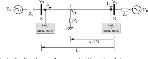 figure 1 from an algorithm for locating faults in three terminal