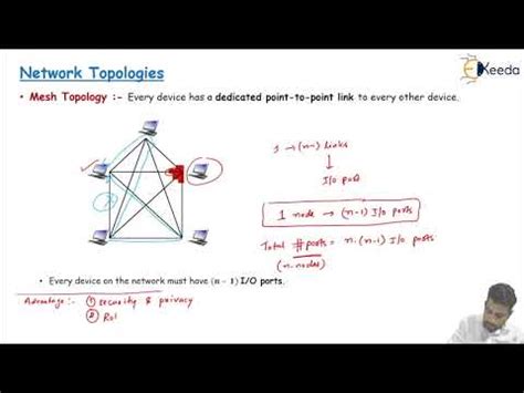 Computer Network Topologies Explained GATE COMPUTER SCIENCE ENGINEERING Video Lecture
