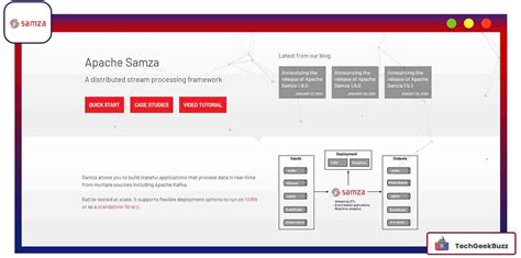 10 Big Data Frameworks For Data Processing