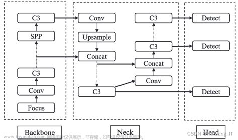 Yolo目标检测——真实和人工智能生成的合成图像数据集下载分享 Toy模板网