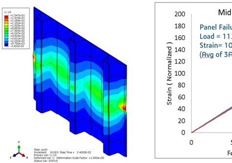 Composite Structures Performance Engineer