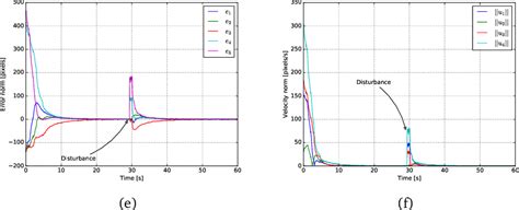 Figure 25 From Distributed Formation Control For Autonomous Robots