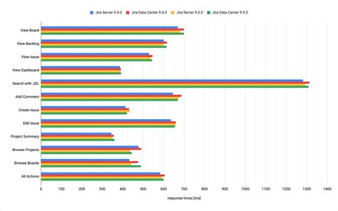 Performance And Scale Testing Atlassian Support Atlassian Documentation