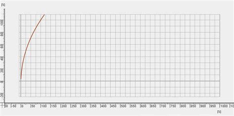 The Not So Technical Guide To S Log And Log Gamma Curves By Art Adams ProVideo Coalition