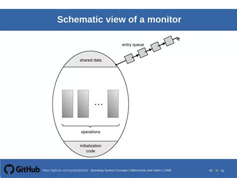 Operating System Ch6 Process Synchronization Pdf Operating Systems