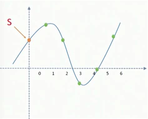 An Introduction To Multi Party Computation Mpc