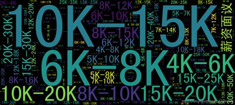 python实现网络招聘数据采集、分析与可视化 together cz的博客 csdn博客