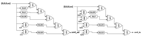 Symmetric Cryptography On Risc V Performance Evaluation Of Standardized Algorithms