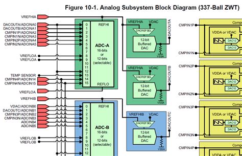 LAUNCHXL F D VDAC VREFHI Of The Buffered DAC C Microcontrollers Forum C