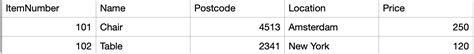 Mapping All The Fields Of An Dto Object From Different Stream Resultset