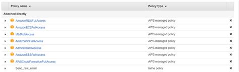 Spring Boot Amazon Ses Exception Iam User Is Not Authorized To Perform `sessendrawemail On
