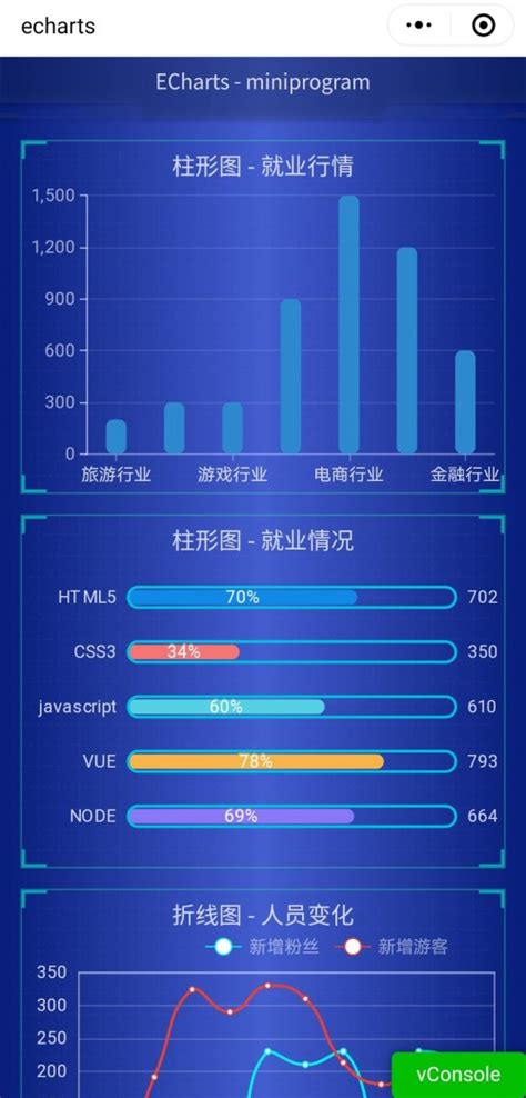 GitHub nichan mini program Echarts Demo 数据可视化 Echarts 小程序数据可视化展示