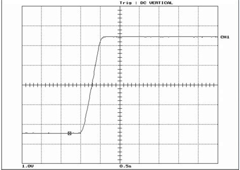 simulation output response download scientific diagram