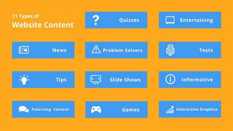 11 Important Types Of Website Content Briefly Introduced