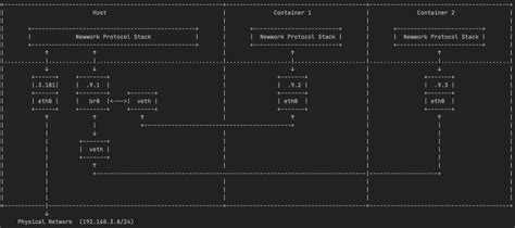 Linux虚拟网络设备bridge你真搞懂了吗?linux Bridge Csdn博客 Linux虚拟网络设备bridge你真搞懂了吗?linux Bridge Csdn博客