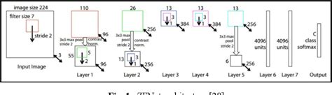 Figure 1 From Flood Disaster Identification And Decision Support System