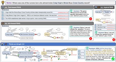 论文审查 Think On Graph 20 Deep And Faithful Large Language Model Reasoning With Knowledge