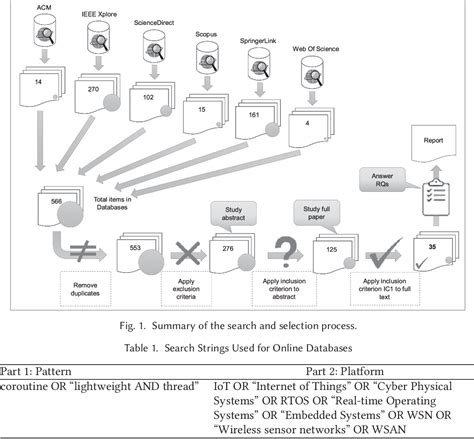 Table 1 From A Survey Of Asynchronous Programming Using Coroutines In The Internet Of Things And
