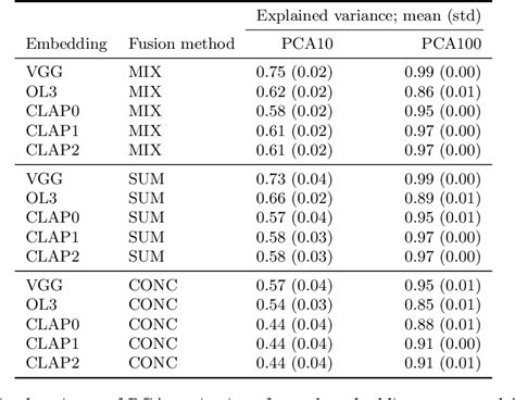 Table 1 From Measuring Audio Prompt Adherence With Distribution Based Embedding Distances
