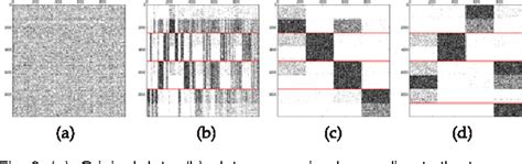 Figure 2 From Sparse Poisson Latent Block Model For Document Clustering Semantic Scholar