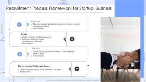recruitment framework powerpoint ppt template bundles ppt template