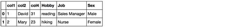 How To Parse A Delimited Column Of A Csv File And Make Them Be Part Of Csv File By Python