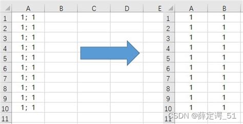Excel·vba分列、字符串拆分vba 分割字符串 Csdn博客