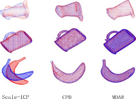 registration results of several algorithms download scientific diagram