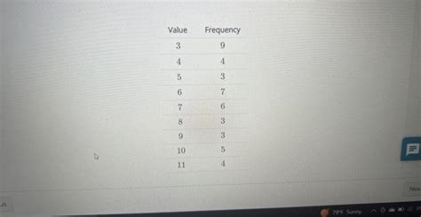 Solved A Data Set Is Summarized In The Frequency Table Chegg