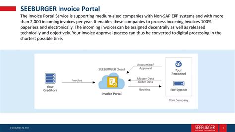 E Invoicing Automate Invoice Receipts Ppt