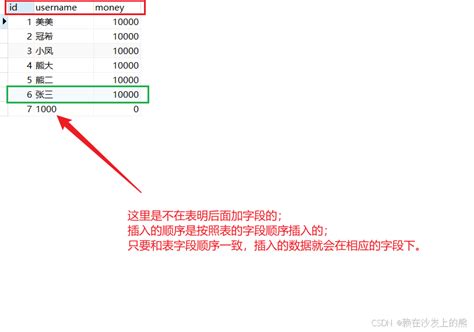 Mysql快速入门 Csdn博客