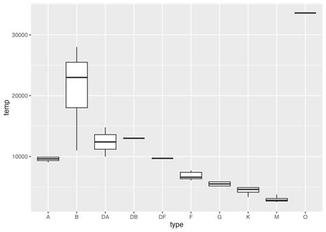 Cassia Roths Data Analysis Portfolio R Coding Exercise