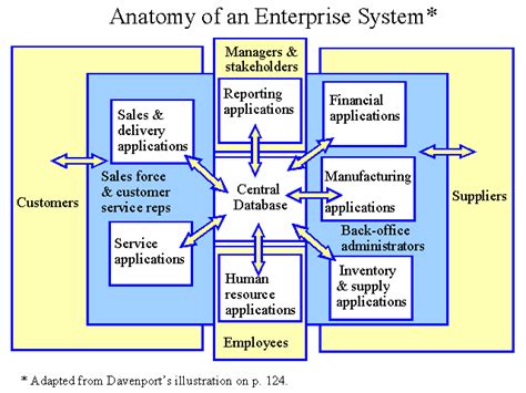 Activity Diagram Enterprise System With Subsystem Q2 Bss