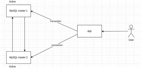 perbedaan replikasi master master dan master slave pada mysql