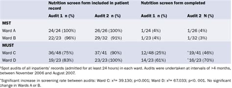Mst Nutrition Score Besto Blog