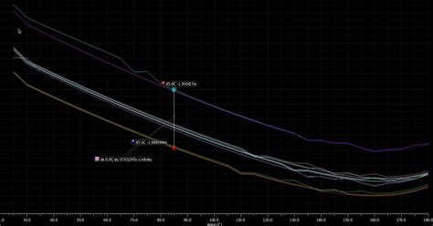 Measurements Across Corners Custom Ic Design Cadence Technology Forums Cadence Community