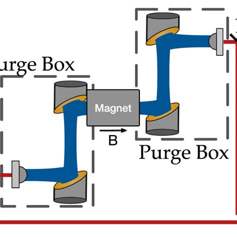 The Terahertz Time Domain Spectrometer Geometry Used In These